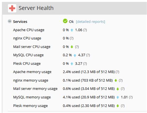 Server Health Monitor Plesk Onyx Documentation