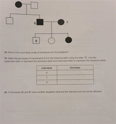 solved 18 what is the most likely mode of inheritance for