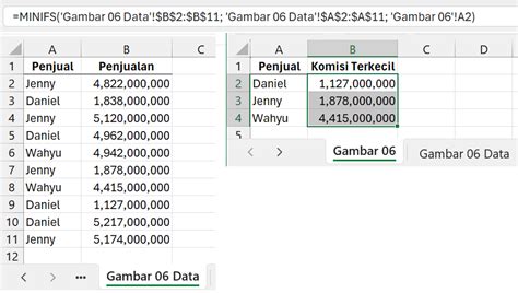Fungsi Minifs Mencari Nilai Terkecil Di Excel Dengan Kriteria Excelandor