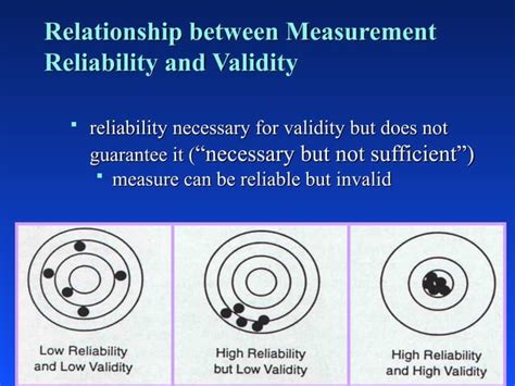 Validity Versus Reliabilityan Assessementppt