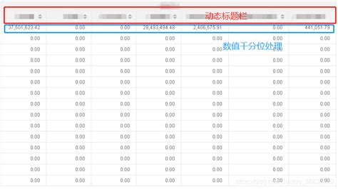 Layui 动态表格 Templet模板函数layui Templet Function参数 Csdn博客