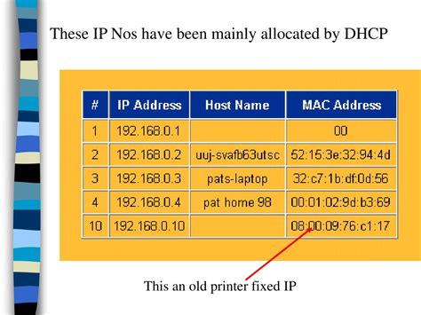 Ppt Cable Modems Nat Routers And All That Powerpoint Presentation