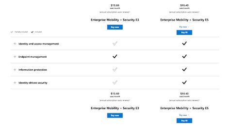 Comparing Jumpcloud Vs Active Directory Jumpcloud