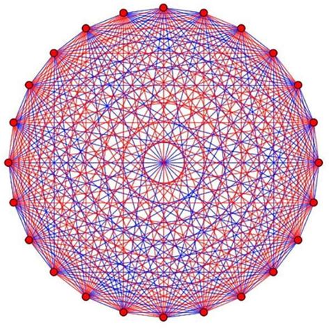 Perplexing The World For Decades Mathematicians Unlock The Secret To Ramsey Numbers