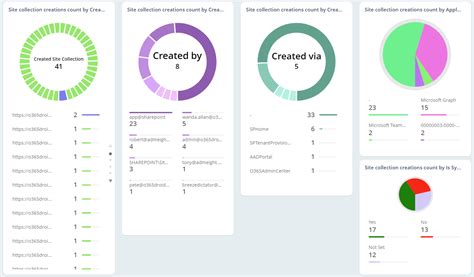 sharepoint online auditing tool