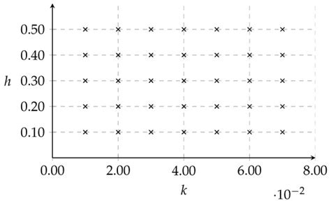 Fast Flapping Aerodynamics Prediction Using A Recurrent Neural Network
