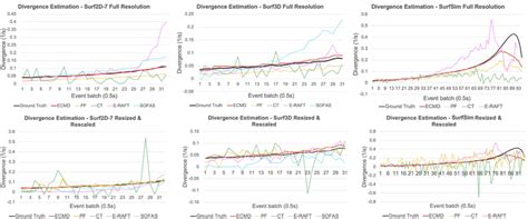Divergence Estimates From The Methods Described In Sec 6 For Datasets