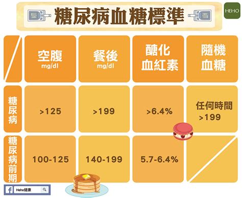 你不可不知道的4個血糖「關鍵密碼」 Heho健康