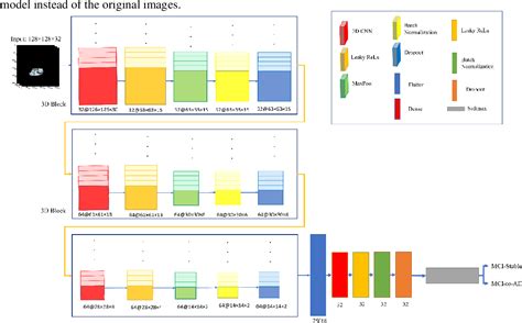 Smart Roi Detection For Alzheimers Disease Prediction Using Explainable Ai