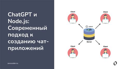 Создаем чат приложение с Node Js и Chatgpt
