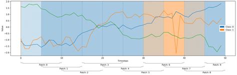 Explanation Overlay Overlay Of The Patch Classification Gradient