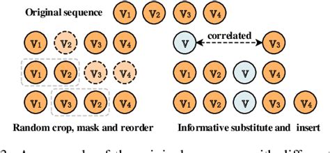 figure 3 from learnable model augmentation self supervised learning for