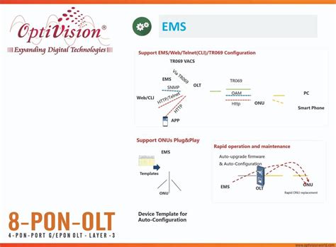 L3 Layer 3 Epon 8pon Olt For Networking Products Size 1u Standard At Rs 50000 In Delhi