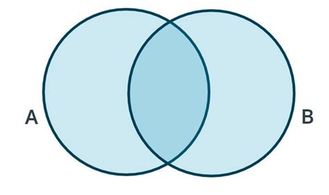 Finding The Intersection Of Two Arrays In Javascript By Jose