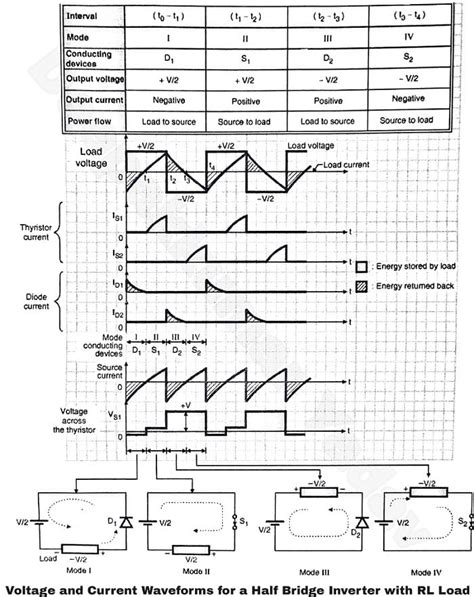 Half Bridge Inverter Deepakkumar Yadav