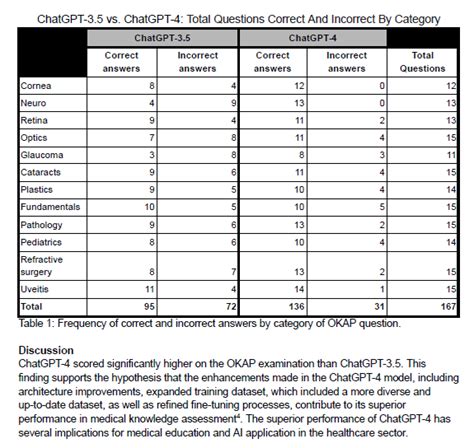 Chatgpt Code Interpreter Revolutionizing Batch File Processing And Document Conversion Myaiforce