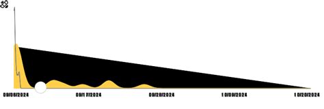 CVE 2024 45424 Exploits Severity Feedly