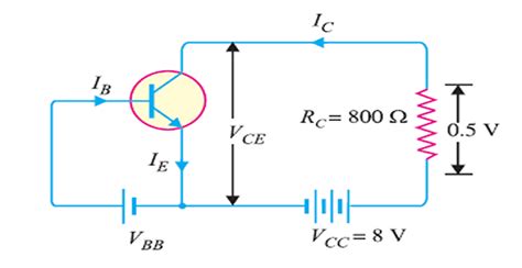 Mastering Bjt Concepts With Solved Problems