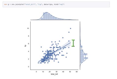 Python What Does The Background Area Mean In Seaborn Regression Plot