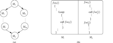 Ainter Module Dependency Graph Bprocedure Call Download