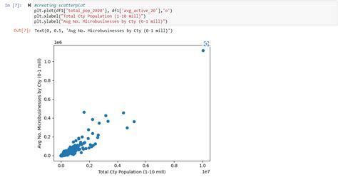 I Am New To Computers Coding And Data Science May I