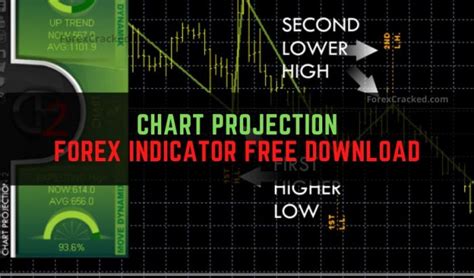 Chart Projection Forex Indicator Free Download Forexcracked