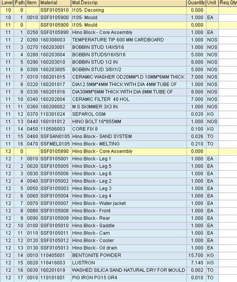 Solved Bom Multi Level Report SAP Community