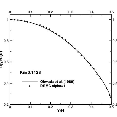 Kn Number And Cfddsmc Domains Splitting Download Scientific Diagram