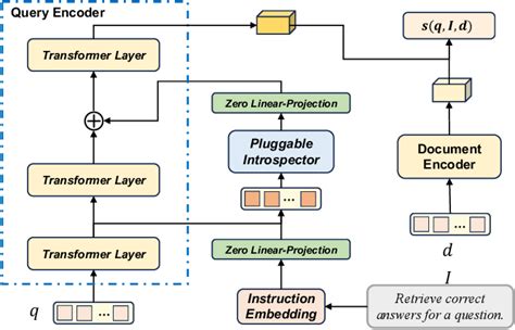 Figure 2 From I3 Intent Introspective Retrieval Conditioned On