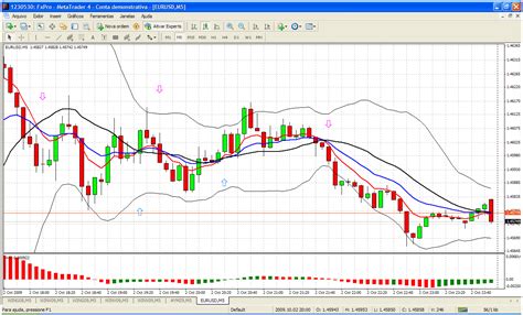 Ive Another Idea Easy Trading Strategy General Mql5