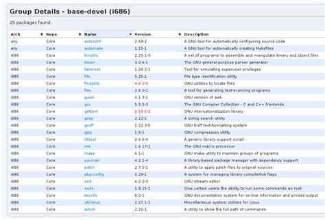 Arch Linux Yaourt Aur套件管理 可丁丹尼 一路往前走20