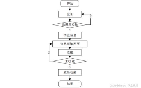 计算机毕业设计springboot智慧乡村管理系统 基于springboot的智慧乡村综合管理平台设计与实现 Springboot驱动的乡村智慧化管理系统开发乡村管理系统用例图 Csdn博客