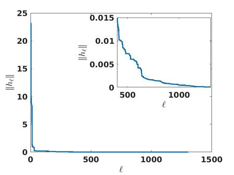The Mean Square Error For The Hybrid Algorithm Applied To A Methane Download Scientific Diagram