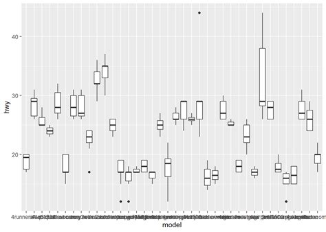 3 week3 data visualization ii r ewha 2020