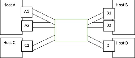 Figure 1 From Enhanced Multipath Tcp To Improve The Mobile Device