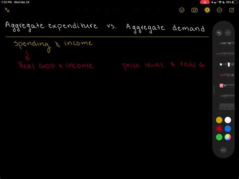 Solvedexplain The Difference Between Aggregate Expenditure And Aggregate Demand