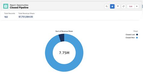 5 Salesforce Pipeline Reports You Need Today Salesforce Ben