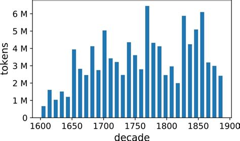 Token Counts Of The Filtered Dta From 16001899 Download Scientific Diagram