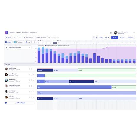 Resource Management Software Lixachem