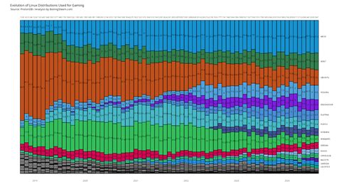 Linux Distros In September 2024 Welcome To Hyper Fragmentation