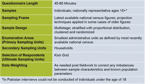 Research Approach And Methodology Financial Inclusion Insights