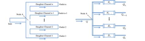 A Microfluidic Device For Fluid Separation Analysis Download