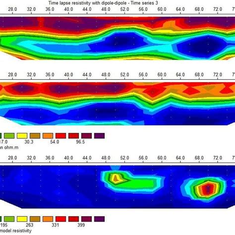 Top First Data Set Model Resistivity Section Middle Second Data Download Scientific