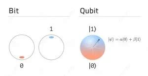 Unlock Revolutionary Advances With Quantum Computing