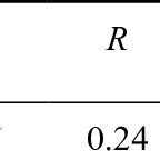 Material Parameters For DP CAP Model In ABAQUS Explicit Download Scientific Diagram