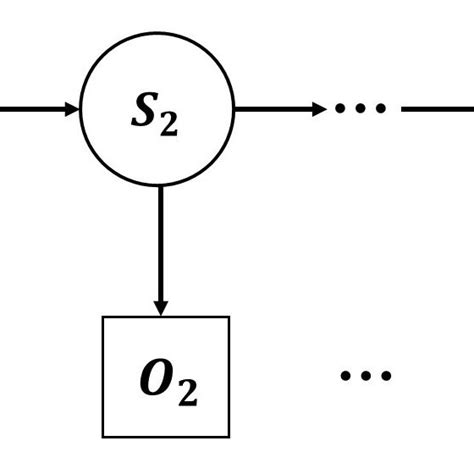 State Transition Graph Of Hmm Download Scientific Diagram