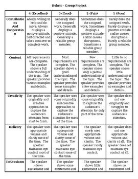 Rubric For Group Project By ELA The Miss M Way TPT