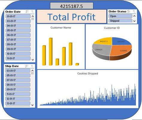 Abhay Vardhan Pandey On Linkedin Dashboard Excel Powerquery Pivot