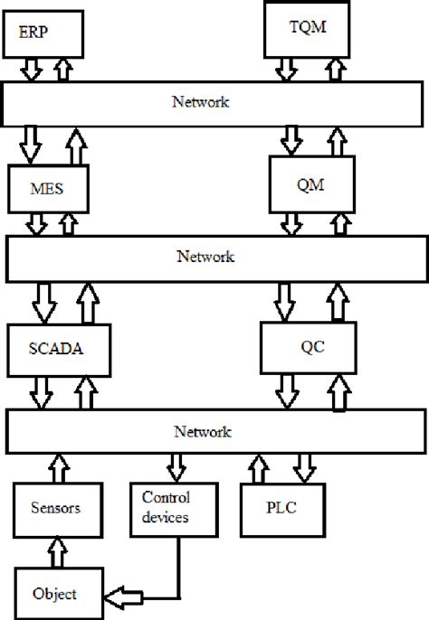 Figure 1 From Firmware Intellectual System Application In Quality Management Semantic Scholar