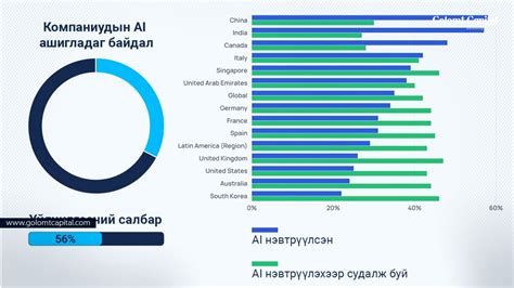 Голомт Капитал ҮЦК ХХК